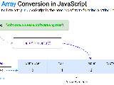 Convert String Into Array In Javascript
